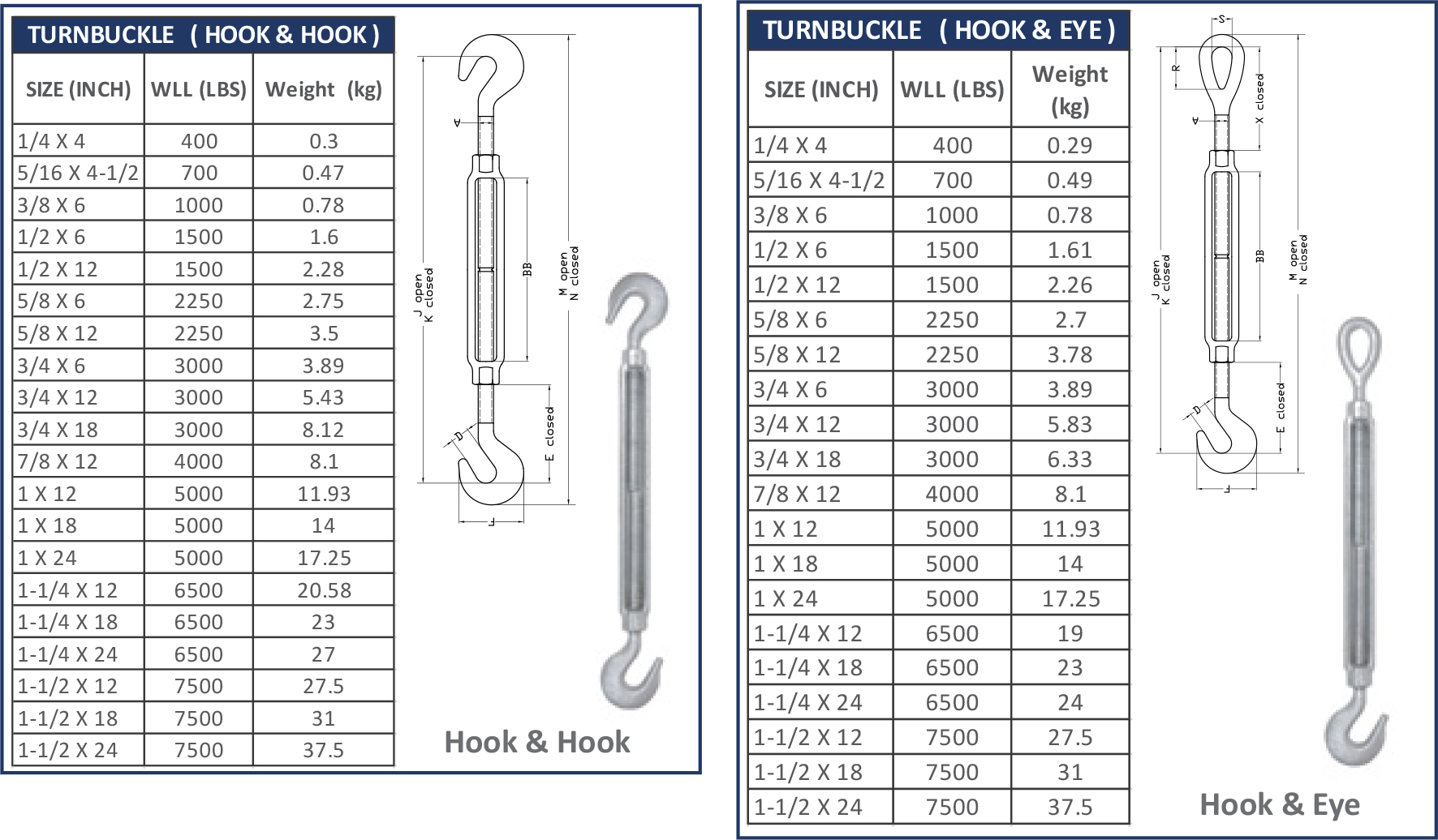 Turnbuckle Dutest Dutest